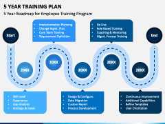 5 Year Training Plan PowerPoint and Google Slides Template - PPT Slides