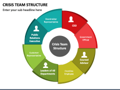Crisis Team Structure for PowerPoint and Google Slides - PPT Slides