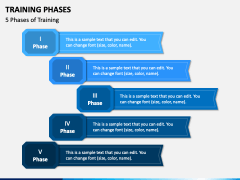 Training Phases PowerPoint and Google Slides Template - PPT Slides