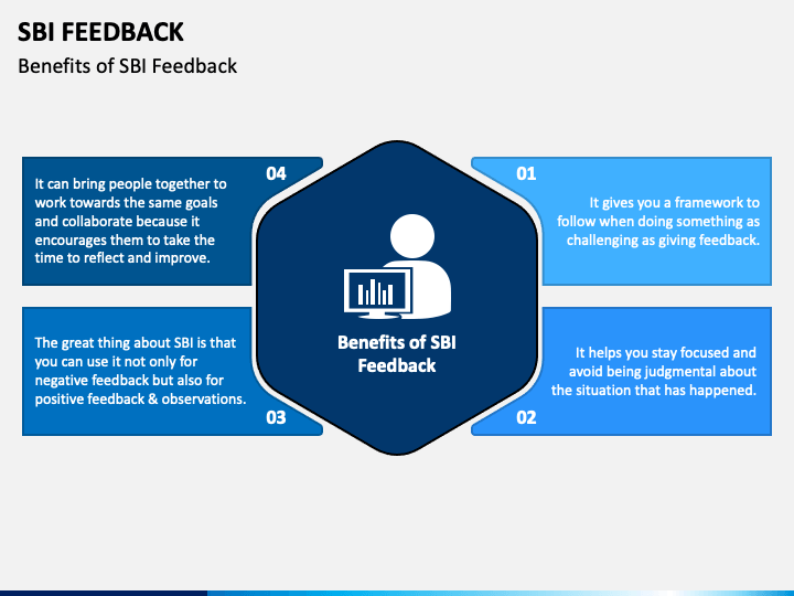 SBI Feedback PowerPoint and Google Slides Template - PPT Slides