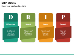 Drip Model PowerPoint and Google Slides Template - PPT Slides