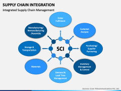 Supply Chain Integration PowerPoint and Google Slides Template - PPT Slides