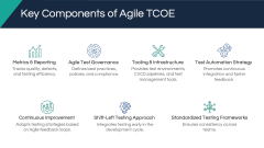 TCoE in Agile PowerPoint and Google Slides Template - PPT Slides