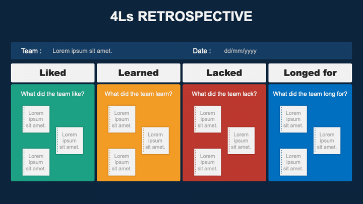 4Ls Retrospective PowerPoint and Google Slides Template - PPT Slides