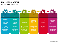 Mass Production PowerPoint and Google Slides Template - PPT Slides