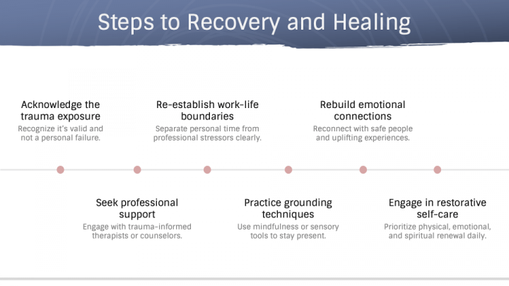 Free - Vicarious Trauma PowerPoint and Google Slides Template - PPT Slides