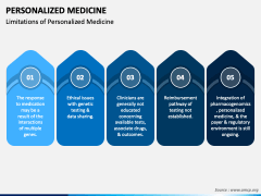 Personalized Medicine PowerPoint Template - PPT Slides