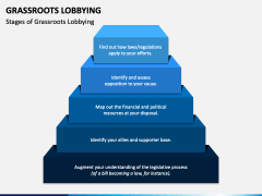 Grassroots Lobbying PowerPoint and Google Slides Template - PPT Slides