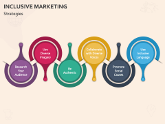 Inclusive Marketing PowerPoint and Google Slides Template - PPT Slides