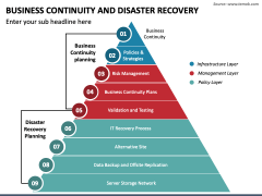 Business Continuity and Disaster Recovery PowerPoint and Google Slides ...