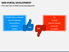 Web Portal Development PowerPoint and Google Slides Template - PPT Slides