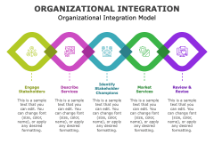 Organizational Integration PowerPoint and Google Slides Template - PPT ...