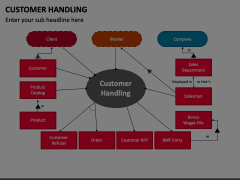 Customer Handling PowerPoint and Google Slides Template - PPT Slides