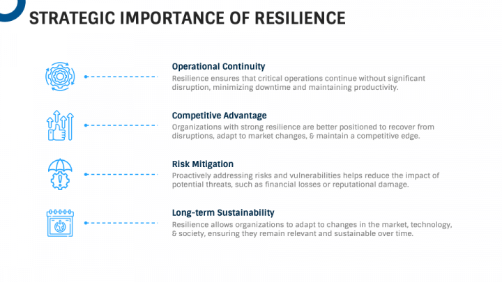 Resilience Management PowerPoint and Google Slides Template - PPT Slides