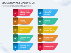 Educational Supervision PowerPoint and Google Slides Template - PPT Slides