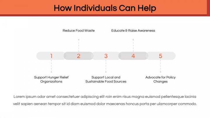 Free - Global Hunger Crisis PowerPoint and Google Slides Template - PPT ...