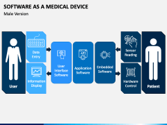Software As A Medical Device (SaaMD) PowerPoint and Google Slides ...