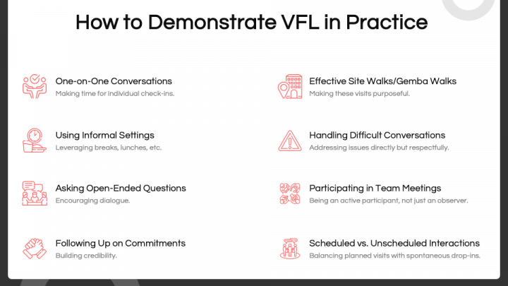 Visible Felt Leadership PowerPoint and Google Slides Template - PPT Slides