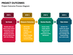 Project Outcomes PowerPoint and Google Slides Template - PPT Slides