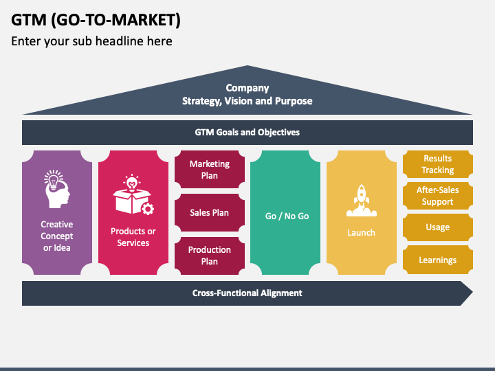 Free - GTM (Go-To-Market) Slides for PowerPoint and Google Slides