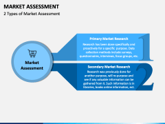 Market Assessment PowerPoint and Google Slides Template - PPT Slides