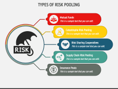 Risk Pooling PowerPoint and Google Slides Template - PPT Slides