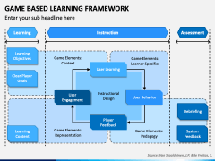 Game Based Learning Framework PowerPoint and Google Slides Template ...