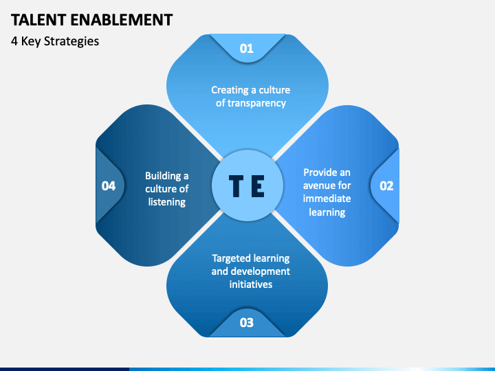 Talent Enablement PowerPoint and Google Slides Template - PPT Slides