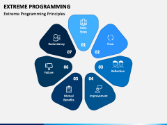 Extreme Programming PowerPoint and Google Slides Template - PPT Slides