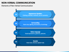 Non Verbal Communication PowerPoint and Google Slides Template - PPT Slides