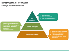 Management Pyramid PowerPoint and Google Slides Template - PPT Slides