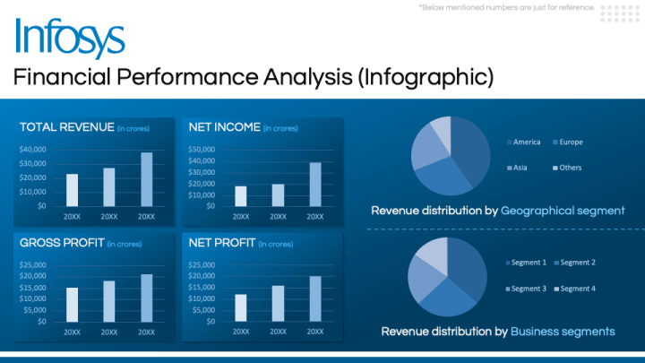 Free - Infosys Case Study PowerPoint and Google Slides Template - PPT ...