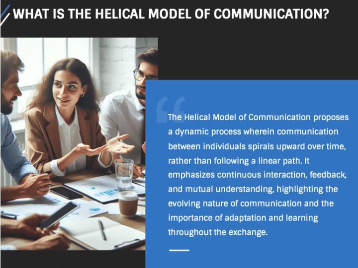 Helical Model of Communication PowerPoint and Google Slides Template ...