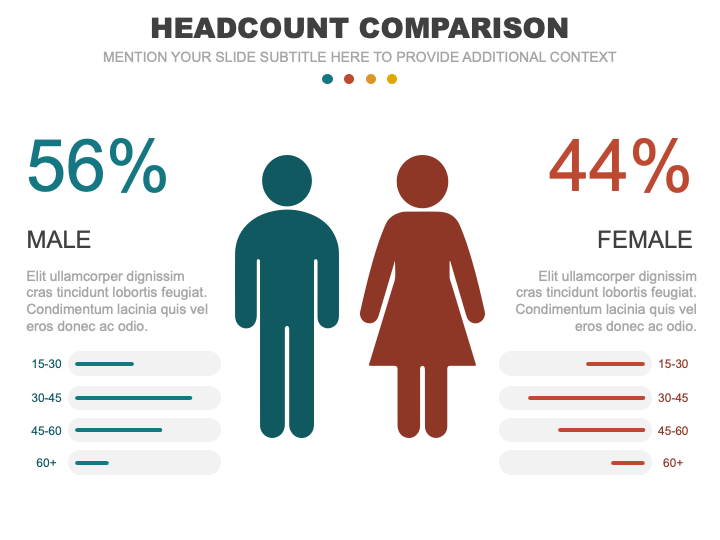 Headcount Comparison PowerPoint and Google Slides Template - PPT Slides