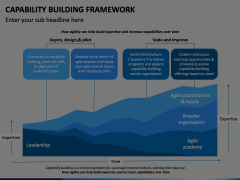 Capability Building PowerPoint and Google Slides Template - PPT Slides