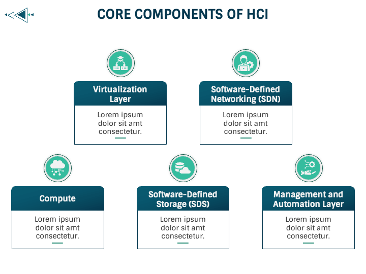 Hyperconverged Infrastructure PowerPoint and Google Slides Template - PPT Slides