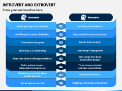 Introvert and Extrovert PowerPoint and Google Slides Template - PPT Slides