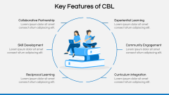 Community Based Learning PowerPoint and Google Slides Template - PPT Slides