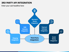 3rd Party API Integration PowerPoint and Google Slides Template - PPT ...
