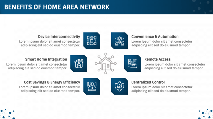 Home Area Network PowerPoint and Google Slides Template - PPT Slides