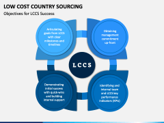 Low Cost Country Sourcing PowerPoint and Google Slides Template - PPT ...