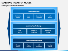 Learning Transfer Model PowerPoint and Google Slides Template - PPT Slides