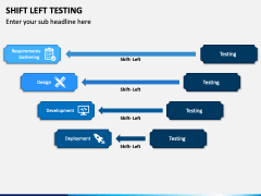 Shift Left Testing PowerPoint and Google Slides Template - PPT Slides