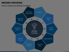 Mistake Proofing PowerPoint and Google Slides Template - PPT Slides