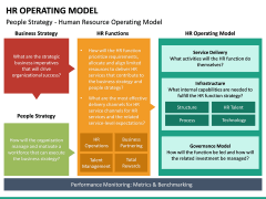 HR Operating Model PowerPoint Template | SketchBubble