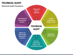 Technical Audit PowerPoint and Google Slides Template - PPT Slides