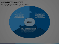Augmented Analytics PowerPoint and Google Slides Template - PPT Slides