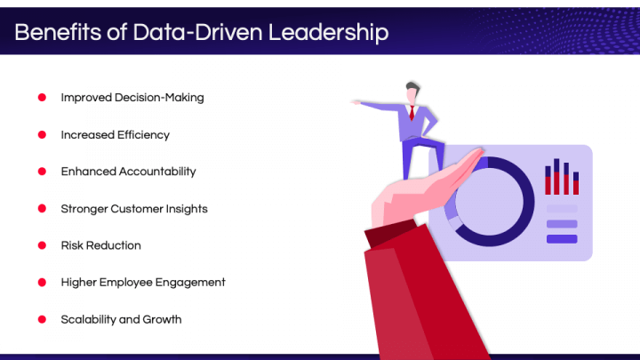 Data-Driven Leadership PowerPoint and Google Slides Template - PPT Slides
