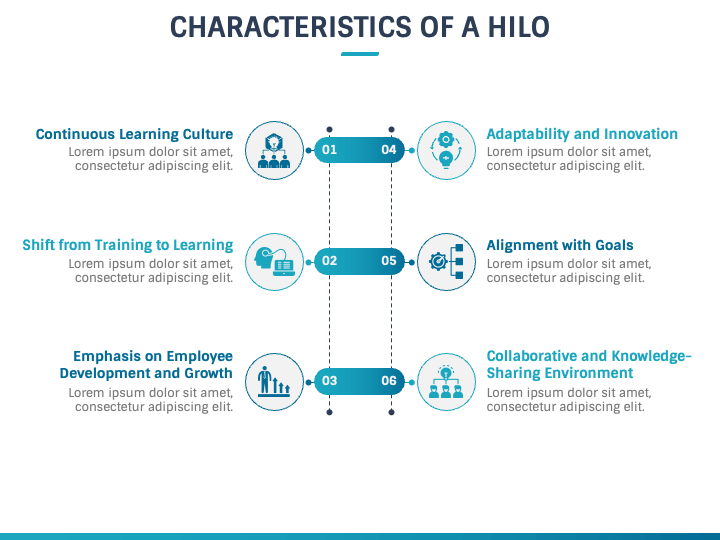 High Impact Learning Organization (HILO) PowerPoint and Google Slides ...