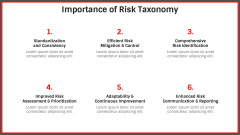 Risk Taxonomy PowerPoint and Google Slides Template - PPT Slides